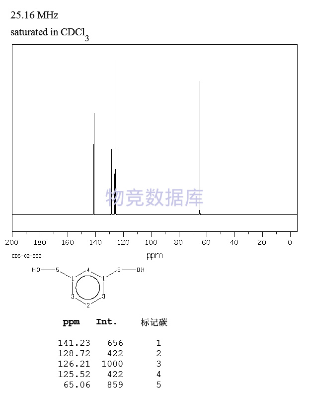 间二甲苯二醇m Xylene αα Diol626 18 6参数,分子结构式,图谱信息 物竞化学品数据库 专业、全面的化学品基础数据库