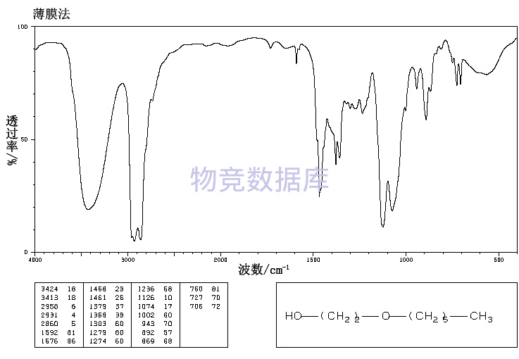 2 己氧基乙醇2 Hexyloxyethanol112 25 4参数,分子结构式,图谱信息 物竞化学品数据库 专业、全面的化学品基础数据库