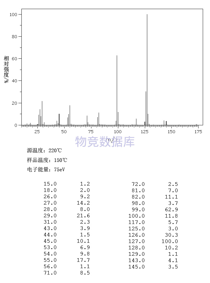 富马酸二乙酯diethyl Fumarate623 91 6参数,分子结构式,图谱信息 物竞化学品数据库 专业、全面的化学品基础数据库