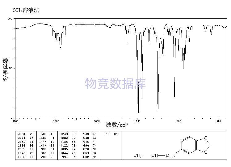 黄樟素safrole94 59 7参数,分子结构式,图谱信息 物竞化学品数据库 专业、全面的化学品基础数据库