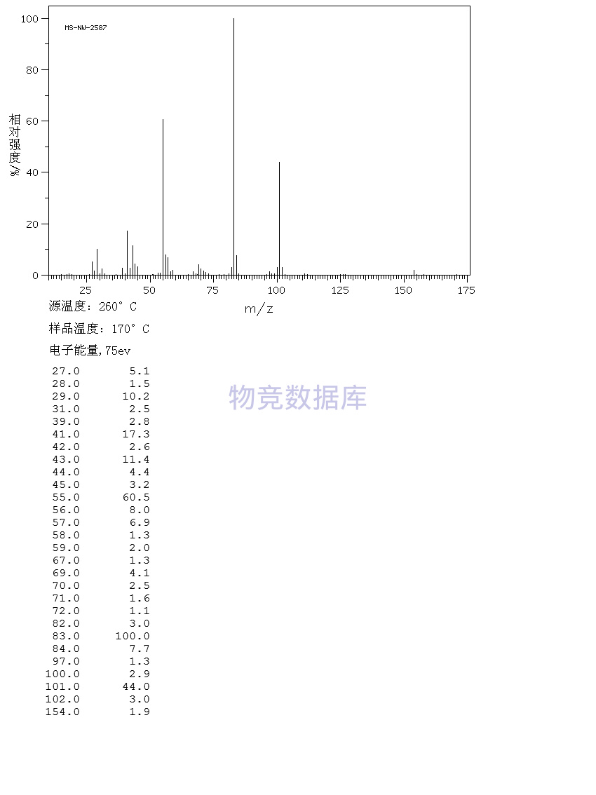 6 十一烷醇6 Undecanol23708 56 7参数,分子结构式,图谱信息 物竞化学品数据库 专业、全面的化学品基础数据库