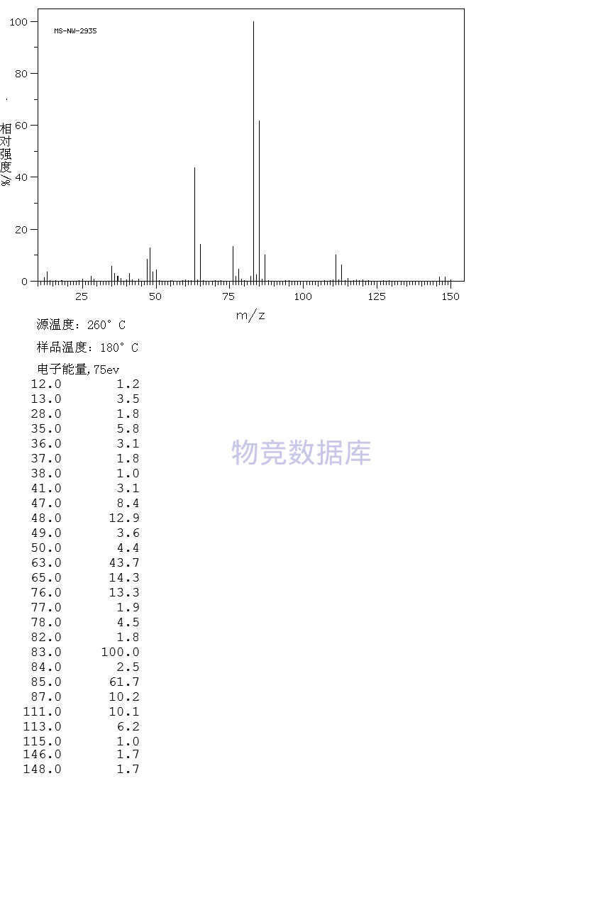 二氯乙酰氯dichloroacetyl Chloride79 36 7参数,分子结构式,图谱信息 物竞化学品数据库 专业、全面的化学