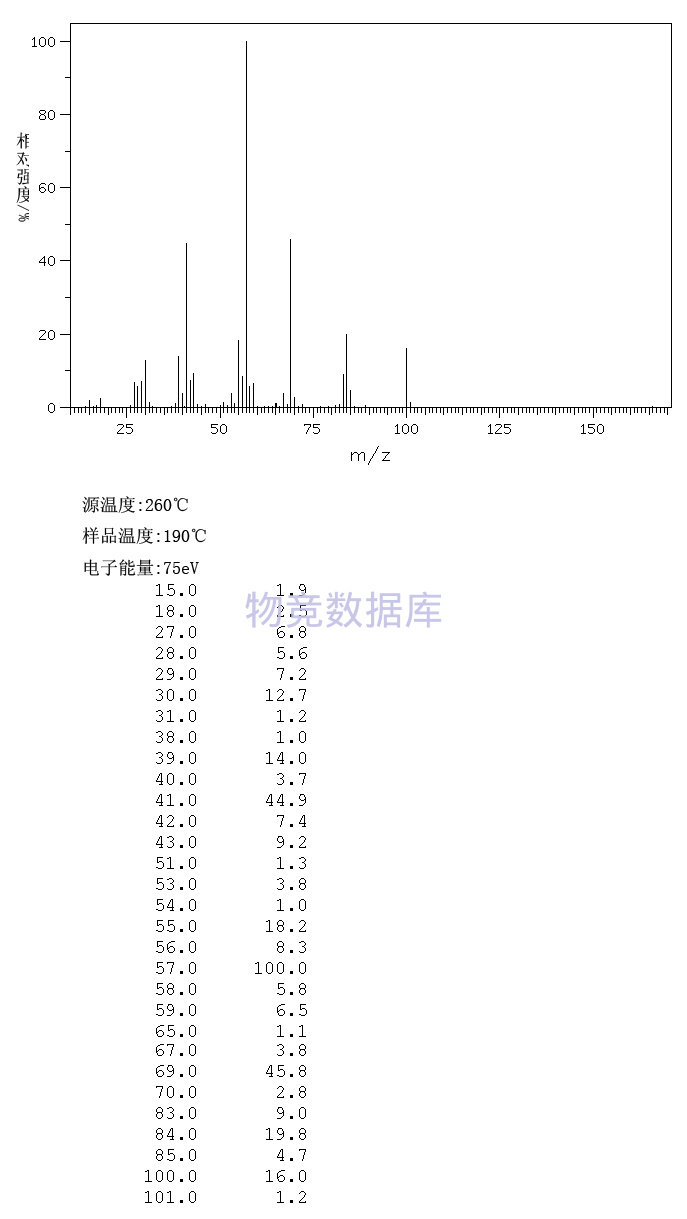 23 二甲基 23 二硝基丁烷23 Dimethyl 23 Dinitrobutane3964 18 9参数,分子结构式,图谱