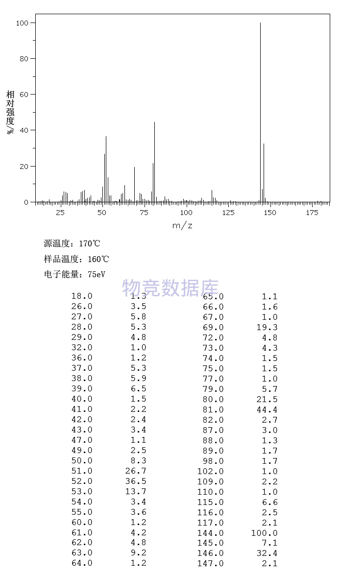 4 氯间苯二酚4 Chlororesorcinol95 88 5参数,分子结构式,图谱信息 物竞化学品数据库 专业、全面的化学品基础数据库