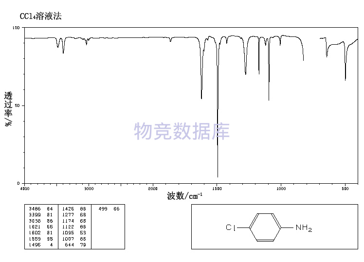 4 氯苯胺p Chloroaniline106 47 8参数,分子结构式,图谱信息 物竞化学品数据库 专业、全面的化学品基础数据库