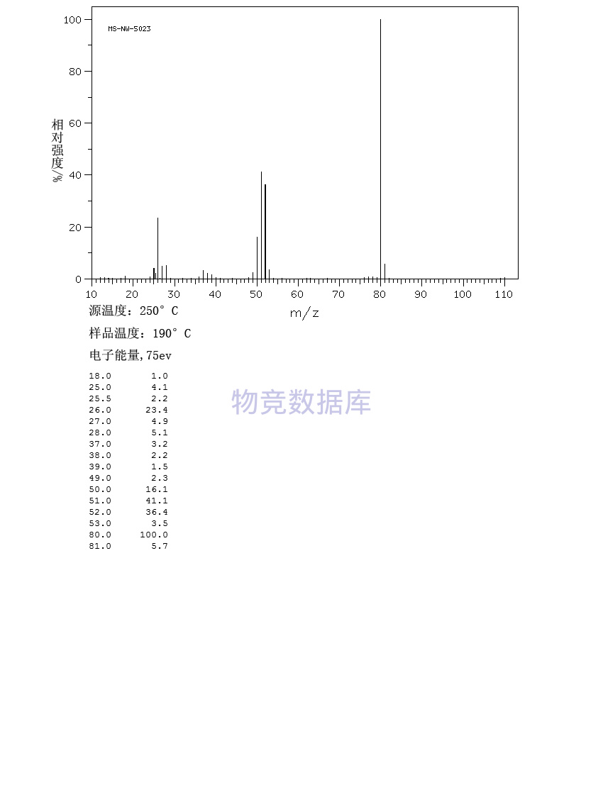 哒嗪pyridazine289 80 5参数,分子结构式,图谱信息 物竞化学品数据库 专业、全面的化学品基础数据库