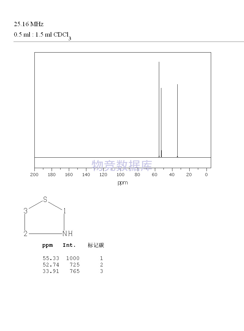 噻唑烷thiazolidine504 78 9参数,分子结构式,图谱信息 物竞化学品数据库 专业、全面的化学品基础数据库