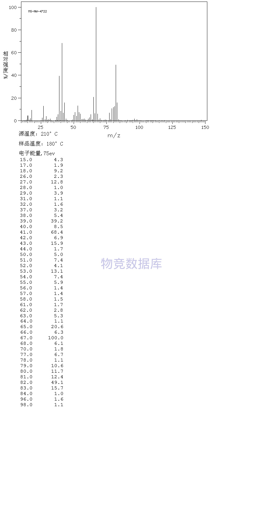 4 甲基 2 戊炔4 Methyl 2 Pentyne21020 27 9参数,分子结构式,图谱信息 物竞化学品数据库 专业、全面的