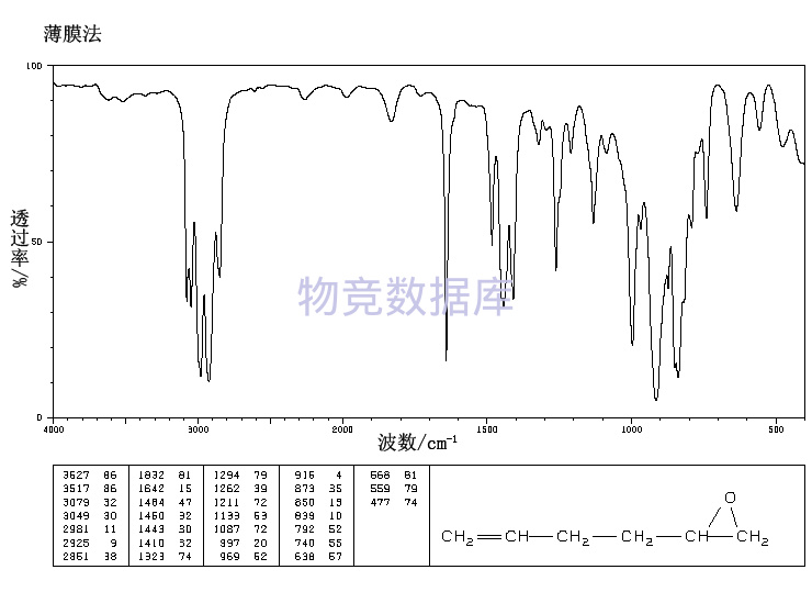 12 环氧 5 己烯12 Epoxy 5 Hexene10353 53 4参数,分子结构式,图谱信息 物竞化学品数据库 专业
