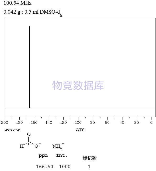 甲酸铵ammonium Formate540 69 2参数,分子结构式,图谱信息 物竞化学品数据库 专业、全面的化学品基础数据库
