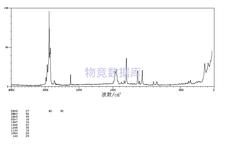 硬脂酸氰化物stearyl Cyanide28623 46 3参数,分子结构式,图谱信息 物竞化学品数据库 专业、全面的化学品基础数据库