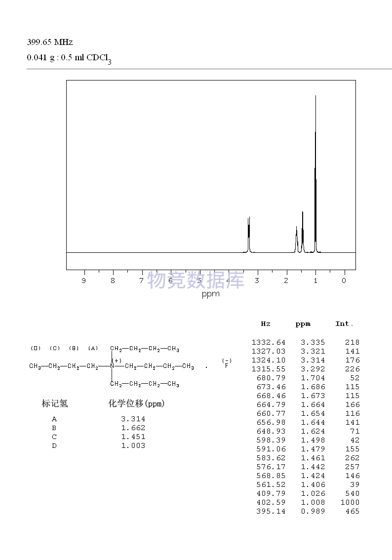 四正丁基氟化铵tetra N Butylammonium Fluoride429 41 4参数,分子结构式,图谱信息 物竞化学品数据