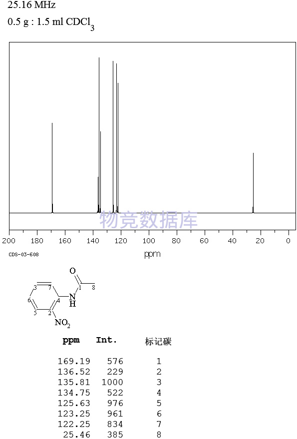 邻硝基乙酰苯胺o Nitroacetanilide552 32 9参数,分子结构式,图谱信息 物竞化学品数据库 专业、全面的化学品基础数据库