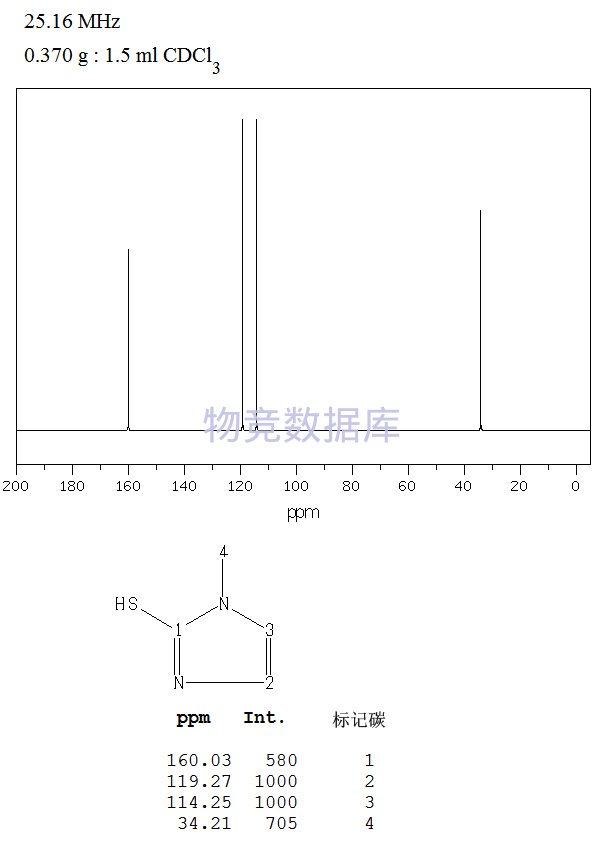 2 巯基 1 甲基咪唑2 Mercapto 1 Methylimidazole60 56 0参数,分子结构式,图谱信息 物竞化学品