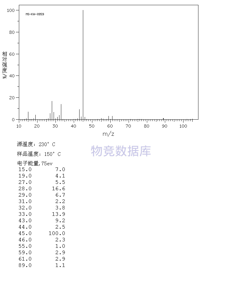 S 乳酸甲酯methyl S Lactate27871 49 4参数,分子结构式,图谱信息 物竞化学品数据库