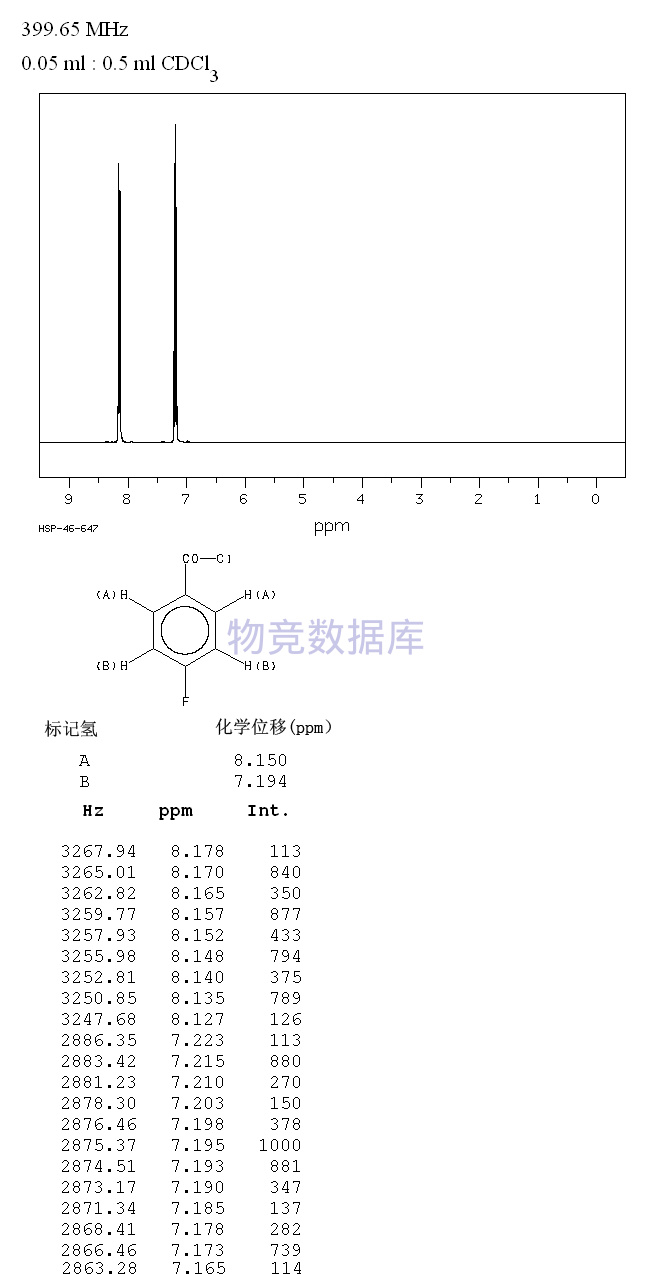 对氟苯甲酰氯4 Fluorobenzoyl Chloride403 43 0参数,分子结构式,图谱信息 物竞化学品数据库 专业、全面