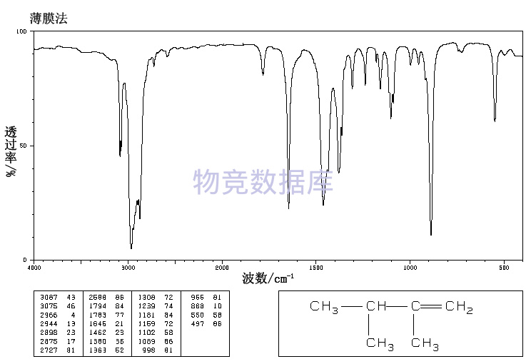 23 二甲基 1 丁烯23 Dimethyl 1 Butene563 78 0参数,分子结构式,图谱信息 物竞化学品数据库