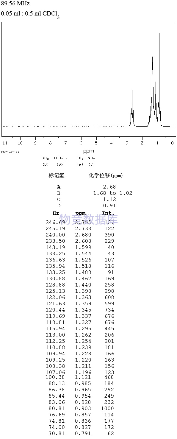 戊胺amylamine110 58 7参数,分子结构式,图谱信息 物竞化学品数据库 专业、全面的化学品基础数据库