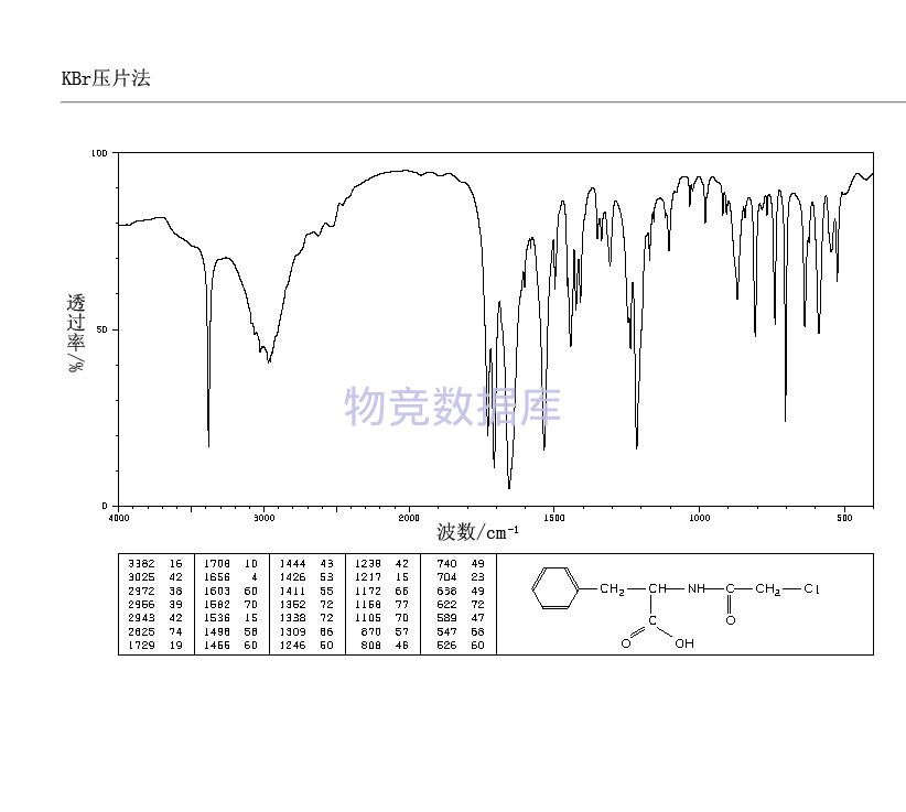 氯乙酰基 Dl 苯丙氨酸chloroacetyl Dl Phenylalanine7765 11 9参数,分子结构式,图谱信息 物竞