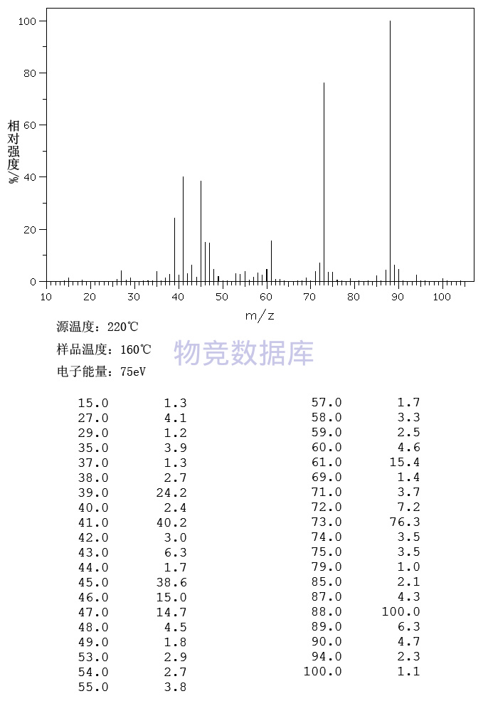 烯丙基甲基硫醚allyl Methyl Sulfide10152 76 8参数,分子结构式,图谱信息 物竞化学品数据库 专业、全面的