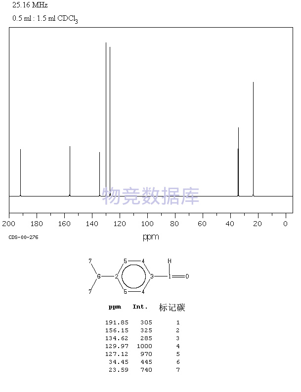 对异丙基苯甲醛p Isopropylbenzaldehyde122 03 2参数,分子结构式,图谱信息 物竞化学品数据库 专业、全面