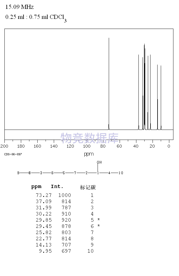 3 癸醇3 Decanol1565 81 7参数,分子结构式,图谱信息 物竞化学品数据库 专业、全面的化学品基础数据库