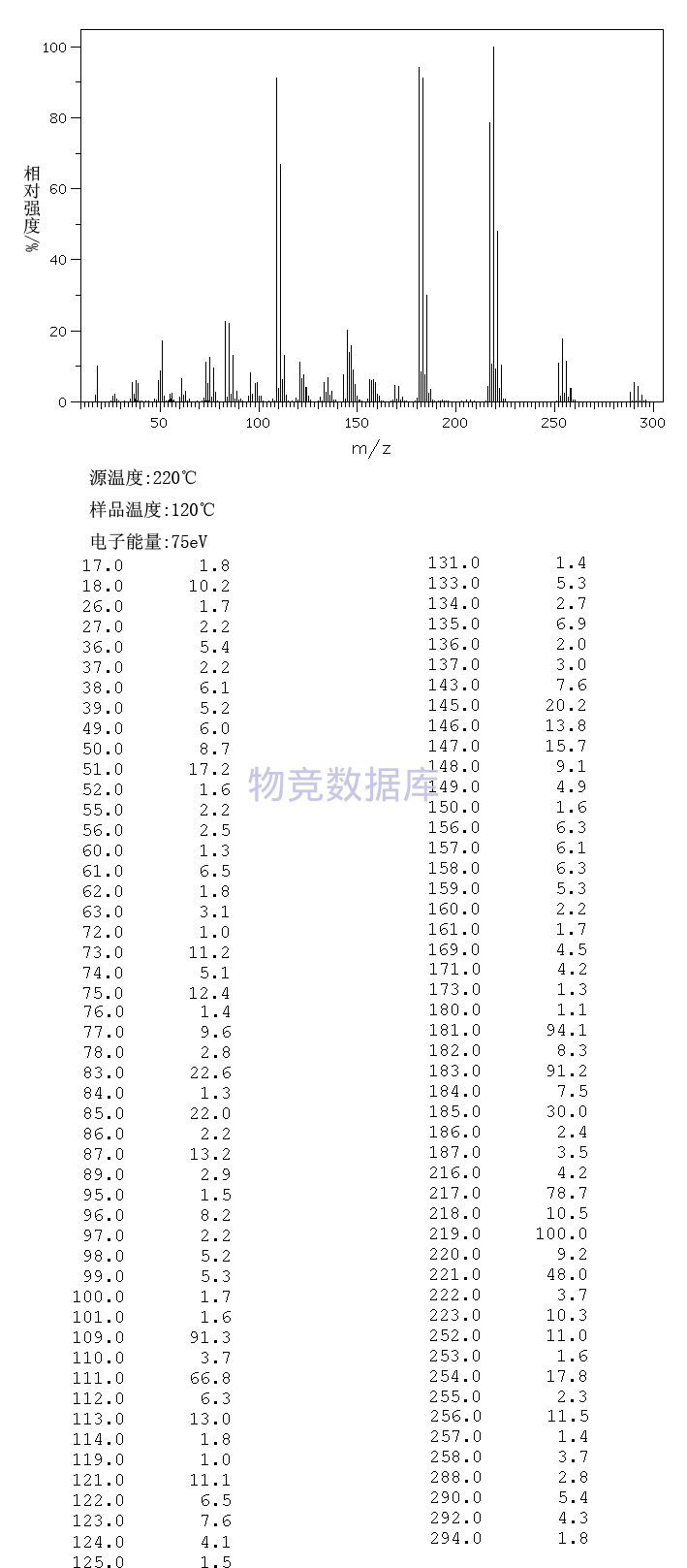β 六六六β Hch319 85 7参数,分子结构式,图谱信息 物竞化学品数据库 专业、全面的化学品基础数据库