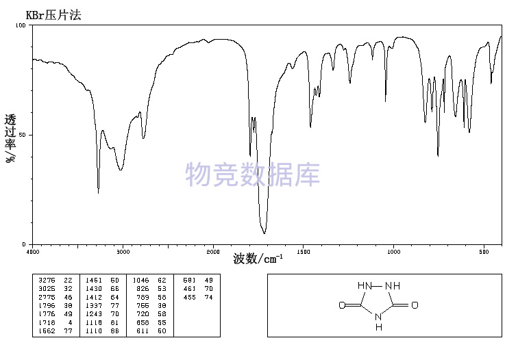 尿唑urazole3232 84 6参数,分子结构式,图谱信息 物竞化学品数据库 专业、全面的化学品基础数据库
