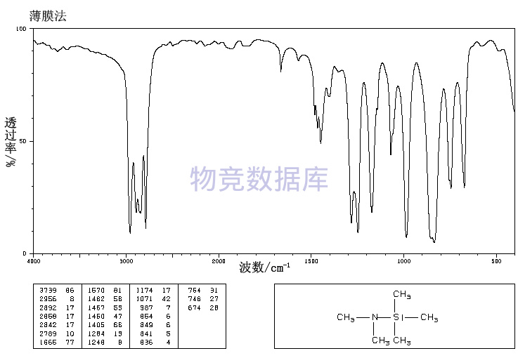 N 三甲基硅基二甲胺n Trimethylsilyldimethylamine2083 91 2参数,分子结构式,图谱信息