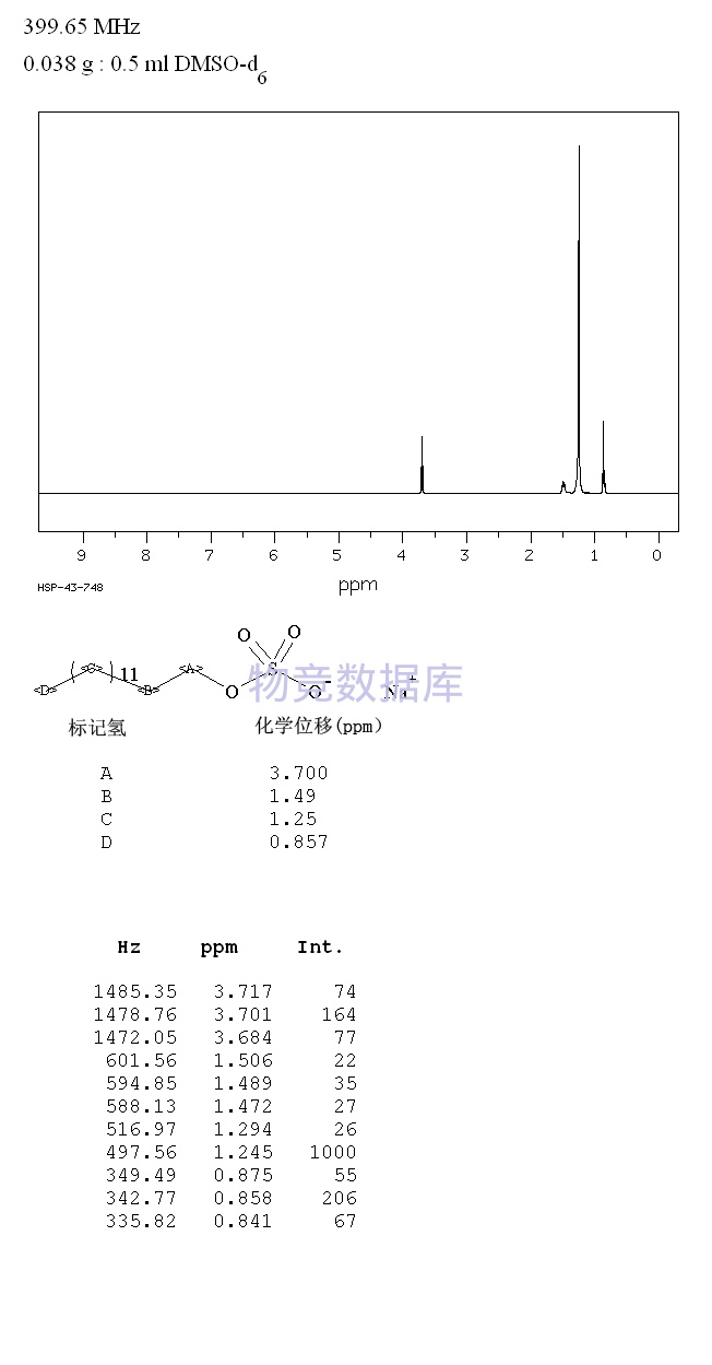 十四烷基硫酸钠sodium Tetradecyl Sulfate1191 50 0参数,分子结构式,图谱信息 物竞化学品数据库 专业