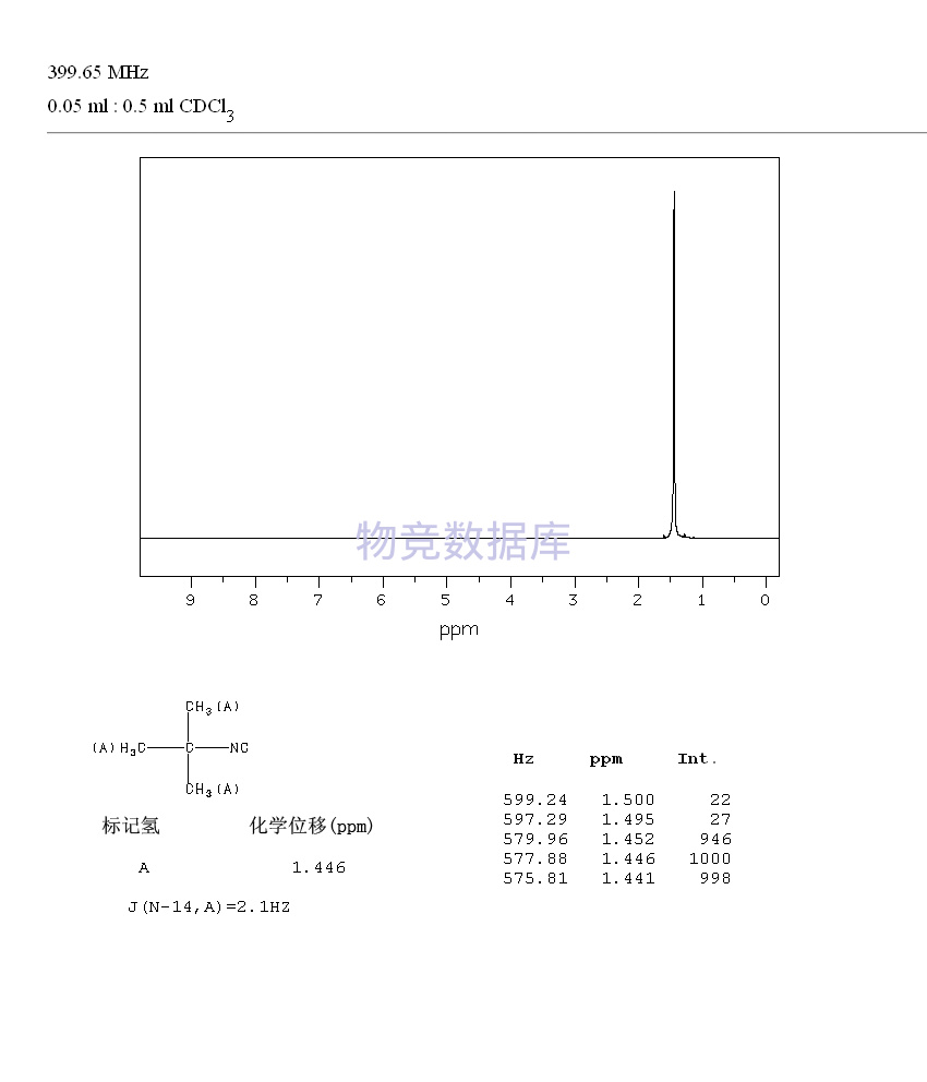 叔丁基异氰酸酯tert Butyl Isocyanide7188 38 7参数,分子结构式,图谱信息 物竞化学品数据库 专业、全面的