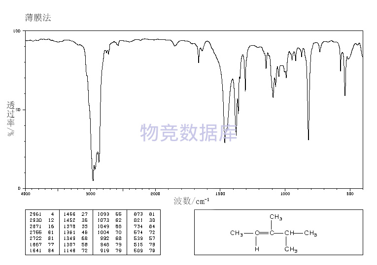 反式 34 二甲基 2 戊烯trans 34 Dimethyl 2 Pentene4914 92 5参数,分子结构式,图谱信息