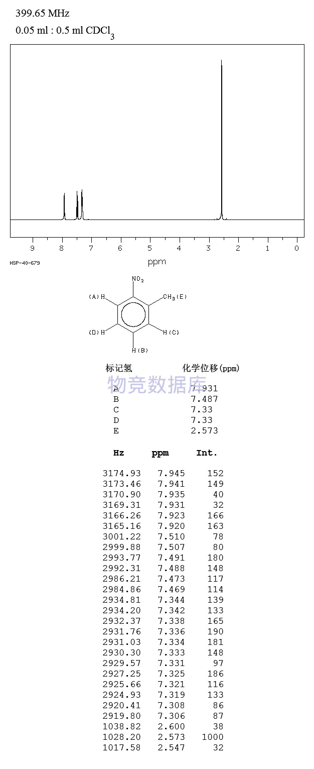 邻硝基甲苯o Nitrotoluene88 72 2参数,分子结构式,图谱信息 物竞化学品数据库 专业、全面的化学品基础数据库