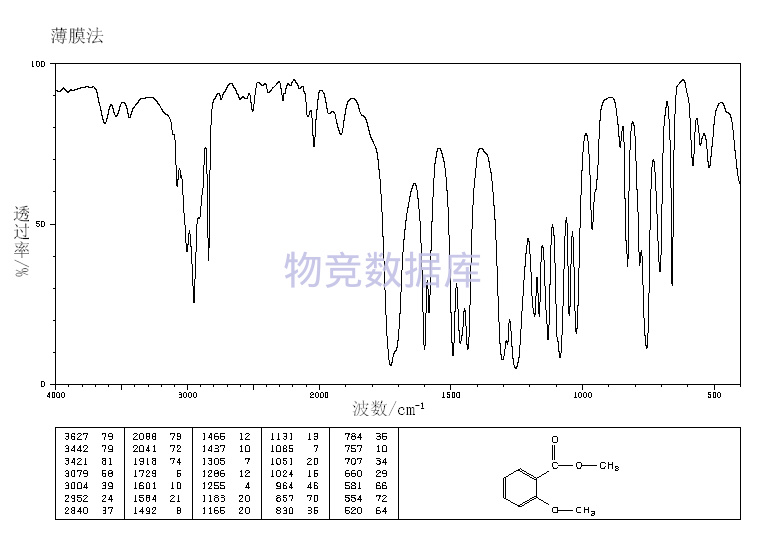 邻茴香酸甲酯methyl O Anisate606 45 1参数,分子结构式,图谱信息 物竞化学品数据库 专业、全面的化学品基础数据库