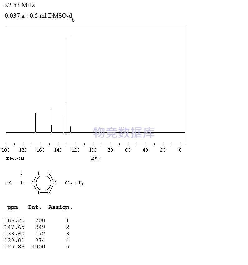 对羧基苯磺酰胺p Carboxybenzenesulfonamide138 41 0参数,分子结构式,图谱信息 物竞化学品数据库