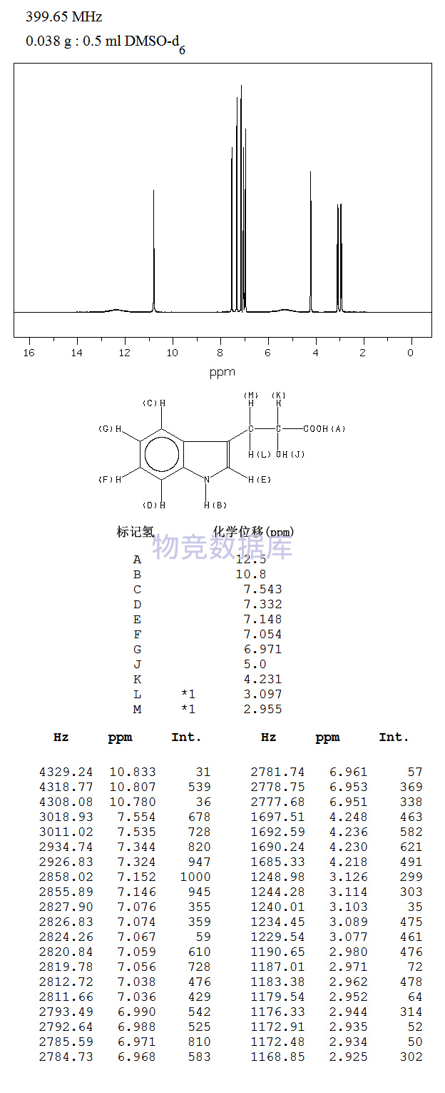 Dl 吲哚 3 乳酸dl Indole 3 Lactic Acid832 97 3参数,分子结构式,图谱信息 物竞化学品数据库 专业