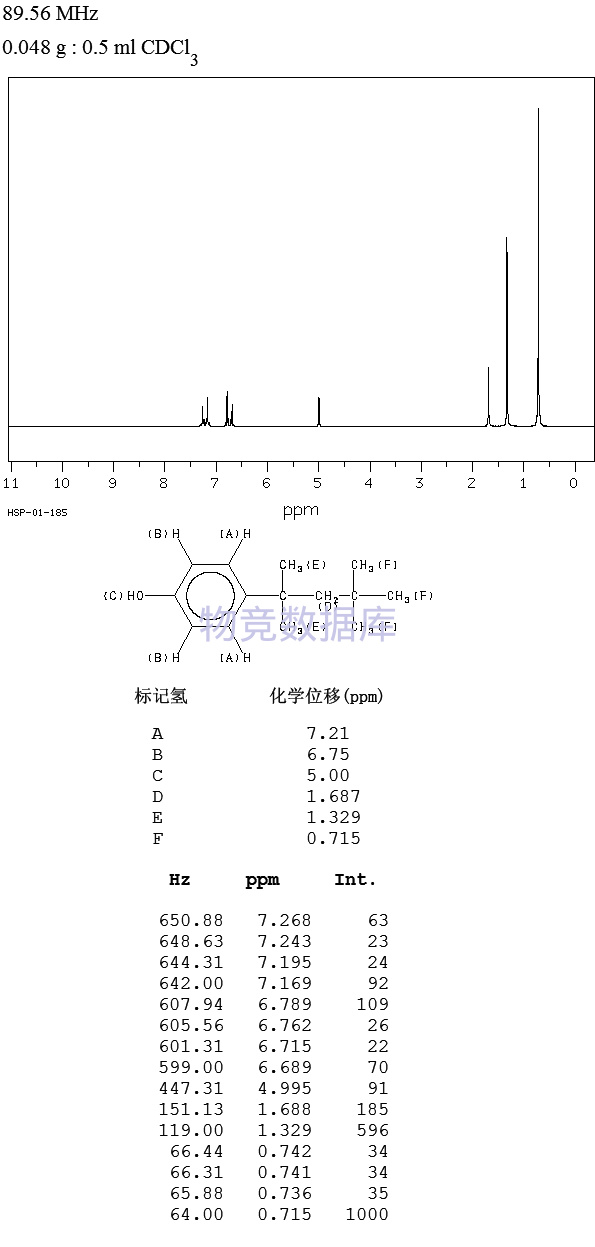 对叔辛基苯酚p 1133 Tetramethylbutylphenol140 66 9参数,分子结构式,图谱信息 物竞化学