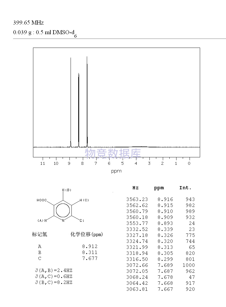 6 氯烟酸6 Chloronicotinic Acid5326 23 8参数,分子结构式,图谱信息 物竞化学品数据库 专业、全面的