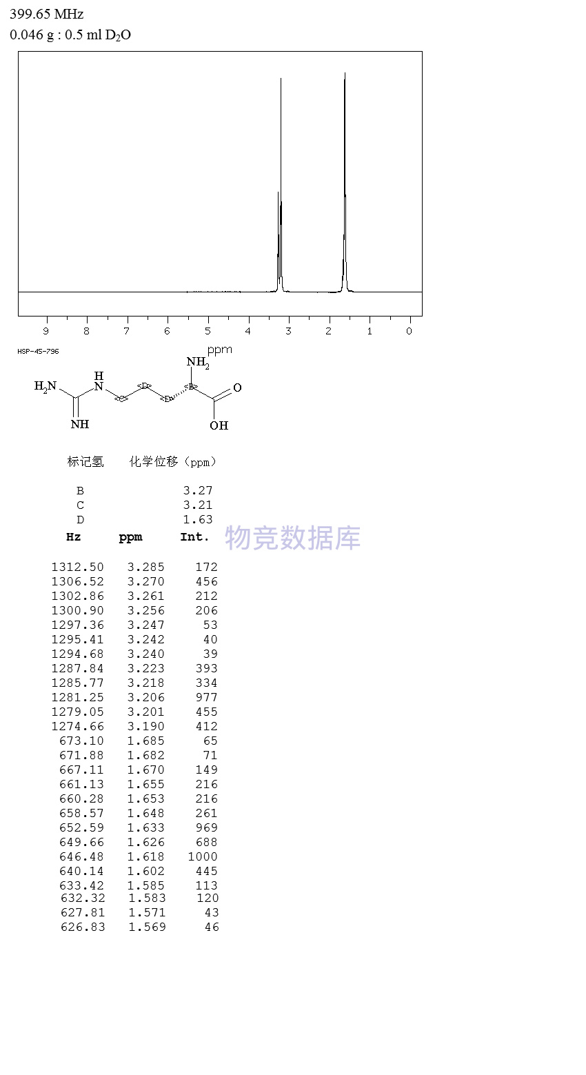 L 精氨酸l Arginine74 79 3参数,分子结构式,图谱信息 物竞化学品数据库 专业、全面的化学品基础数据库
