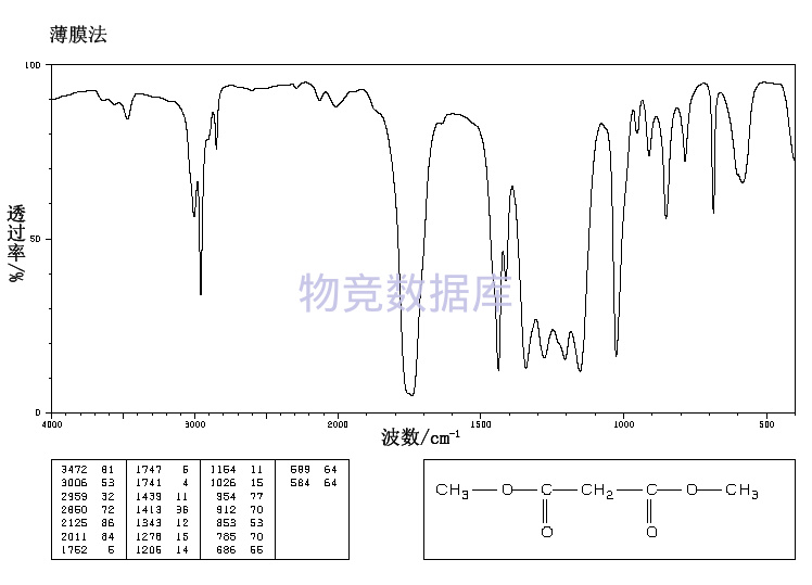 丙二酸二甲酯dimethyl Malonate108 59 8参数,分子结构式,图谱信息 物竞化学品数据库 专业、全面的化学品基础数据库