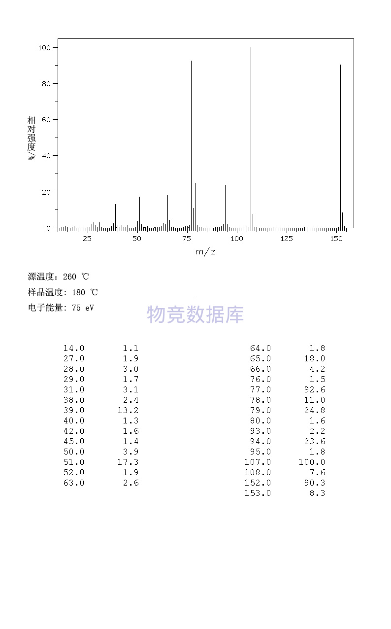 苯氧乙酸phenoxyacetic Acid122 59 8参数,分子结构式,图谱信息 物竞化学品数据库 专业、全面的化学品基础数据库