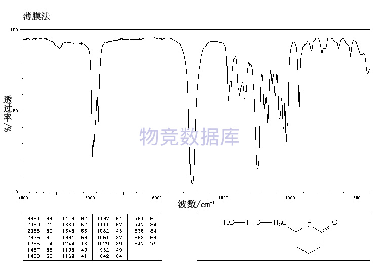 δ 辛内酯δ Octalactone698 76 0参数,分子结构式,图谱信息 物竞化学品数据库 专业、全面的化学品基础数据库