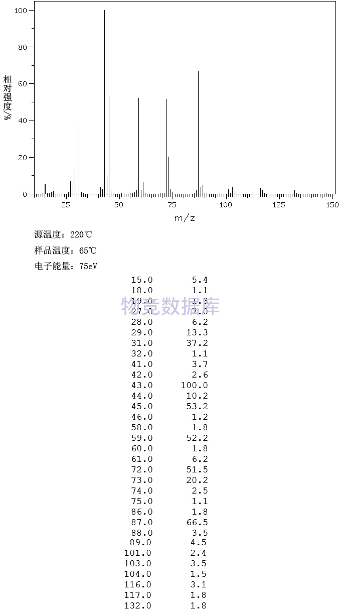 二乙二醇单乙醚醋酸酯2 2 Ethoxyethoxyethyl Acetate112 15 2参数,分子结构式,图谱信息 物竞