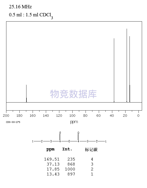 丁酸酐butyric Anhydride106 31 0参数,分子结构式,图谱信息 物竞化学品数据库 专业、全面的化学品基础数据库