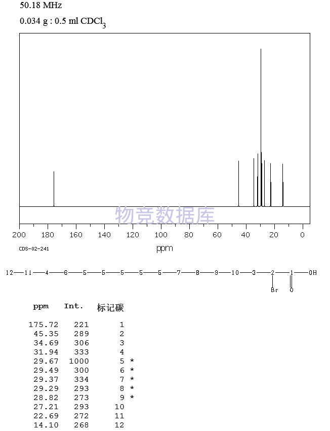2 溴十六烷酸2 Bromohexadecanoic Acid18263 25 7参数,分子结构式,图谱信息 物竞化学品数据库 专业
