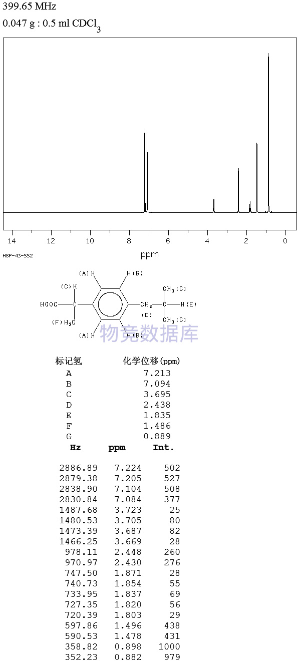 布洛芬ibuprofen15687 27 1参数,分子结构式,图谱信息 物竞化学品数据库 专业、全面的化学品基础数据库