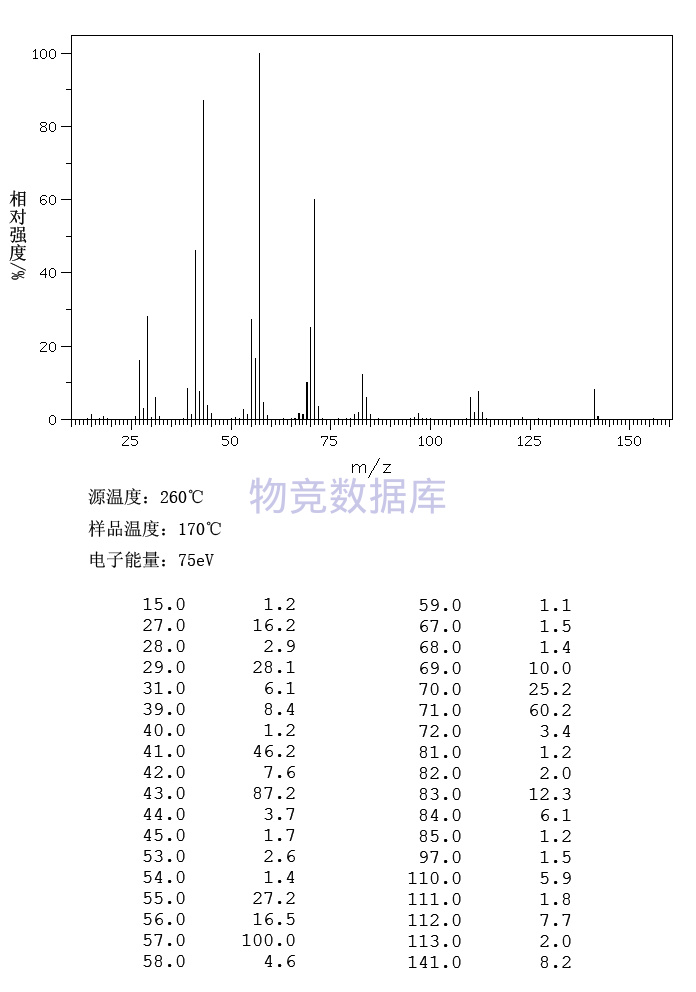 2 乙基己基乙烯醚2 Ethylhexyl Vinyl Ether103 44 6参数,分子结构式,图谱信息 物竞化学品数据库 专业