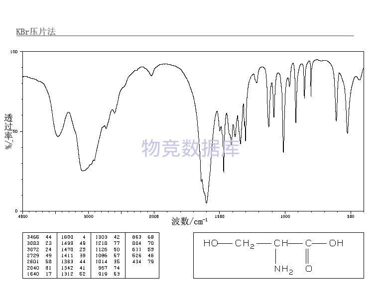 D 丝氨酸d Serine312 84 5参数,分子结构式,图谱信息 物竞化学品数据库 专业、全面的化学品基础数据库