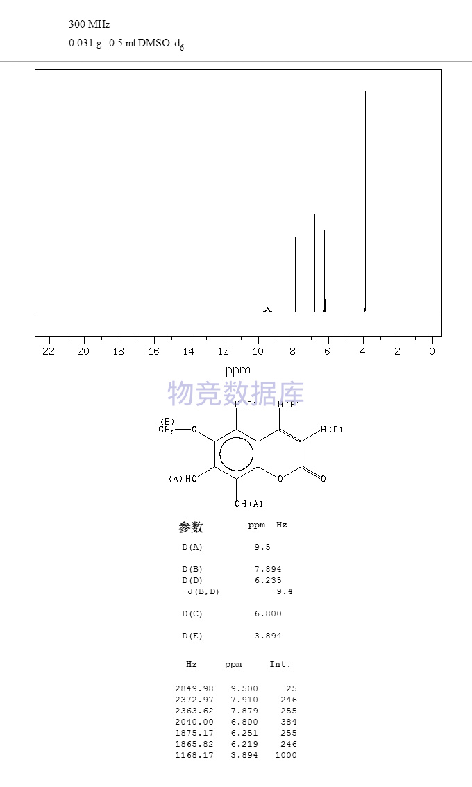 78 二羟基 6 甲氧基香豆素78 Dihydroxy 6 Methoxycoumarin574 84 5参数,分子结构式,图谱信息