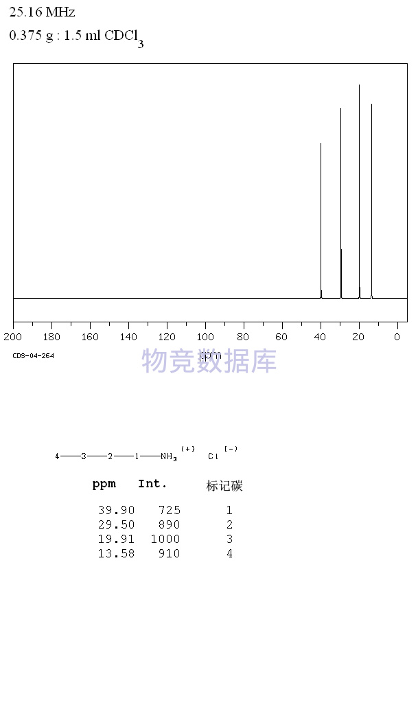 丁胺盐酸butylamine Hydrochloride3858 78 4参数,分子结构式,图谱信息 物竞化学品数据库 专业、全面的